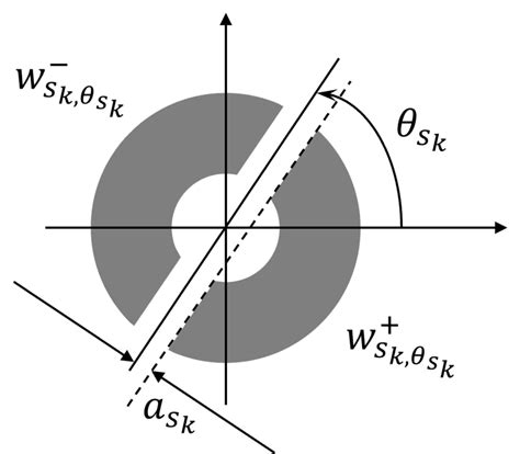 To Compute The Local Noise Statistics The Average Of The Energy Of The Download Scientific