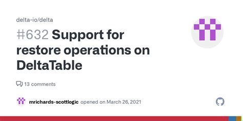 Support For Restore Operations On Deltatable · Issue 632 · Delta Iodelta · Github
