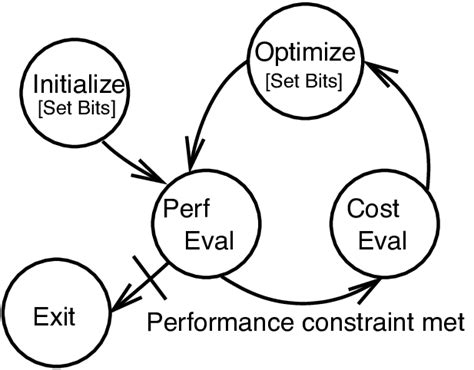 5 Iterative Fixed Point Refinement Download Scientific Diagram