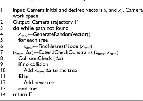 Table 1 From Path Planning For Visual Servoing With Search Algorithm Semantic Scholar