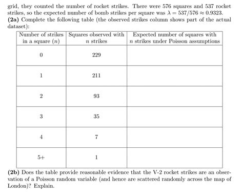 Solved Theres A Close Connection Between Spatial Poisson