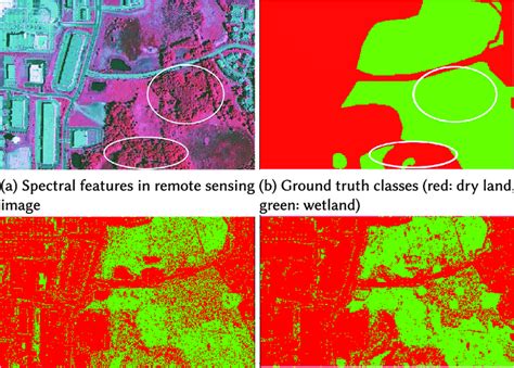 Real World Example Of Heterogeneous Geographic Data Class Ambiguity