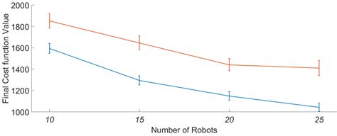Illustrative Example Where The Robots Initial Positions Are Constrained Download Scientific