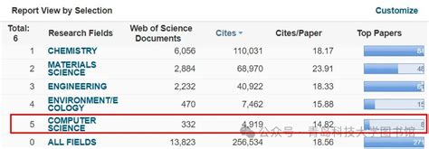 重磅!新突破,学校计算机科学学科进入esi全球前1! 信息学院 重磅!新突破,学校计算机科学学科进入esi全球前1! 信息学院