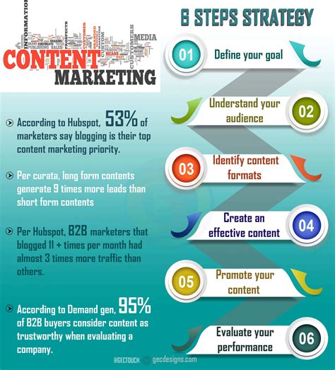 Content Marketing Strategy Template Printable Word Searches