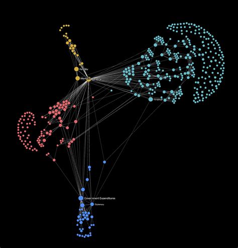 Expand And Collapse Subgraphs On A Force Directed Graph
