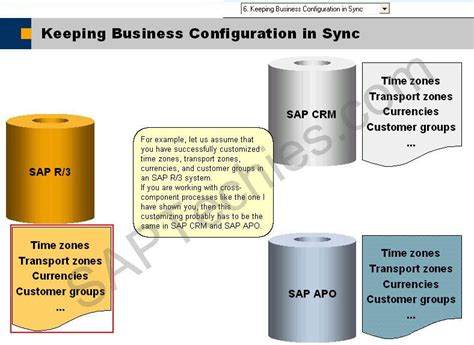 How To Handle Customizing Distribution