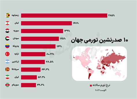 ۱۰ صدرنشین تورمی جهان رتبه تورمی ایران مشخص شد عکس