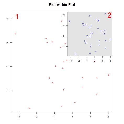 Benjamin Bell Blog Creating Multi Panel Plots And Figures Using Layout
