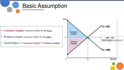 Understanding Welfare Maximization Model For Economics In Municipal S