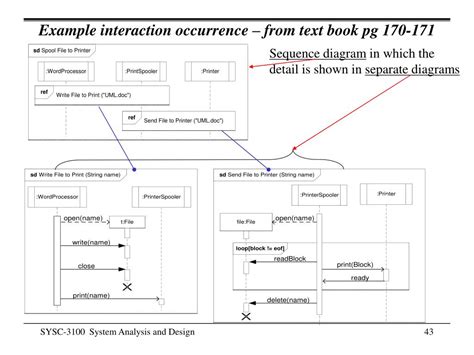 Ppt Sysc 3100 System Analysis And Design Powerpoint Presentation