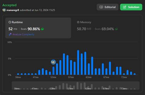 Leetcode Introduces New Feature To Analyze Solutions Manjeet Singh Posted On The Topic Linkedin