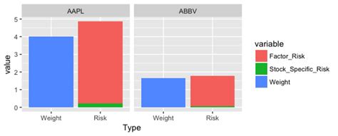 R Plotting Two Columns One Stacked Using Melt And Ggplot Stack