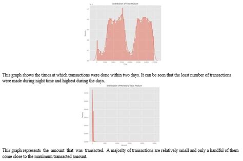 Credit Card Fraud Detection Using Machine Learning Algorithms