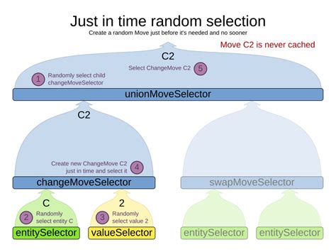 Optimization Algorithms Overview Optimization Algorithms Timefold