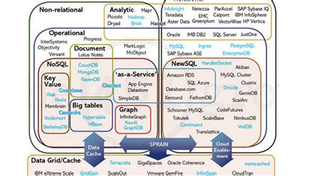 Why Is DBaas Preferred Over Traditional Databases