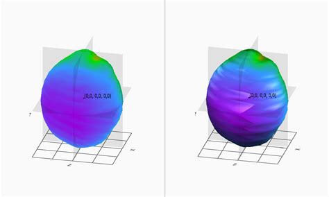 Solved Balloon Plots Ni Community