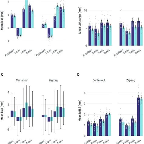 A Mean Cross Spectral Coherence Values For All Tasks B Mean Download Scientific Diagram