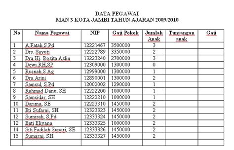 Praktek Contoh Soal Excel Dan Jawabannya 3 Praktek Ms Excel Belajar
