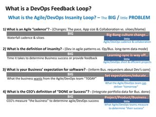 DevOps Feedback Loops PDF Web Development Internet