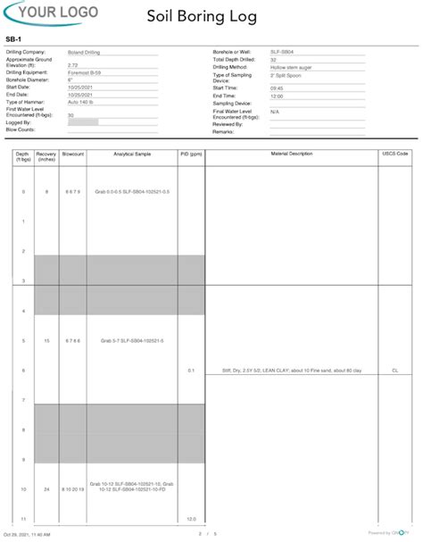 New Soil Boring Logs Are Looking Good
