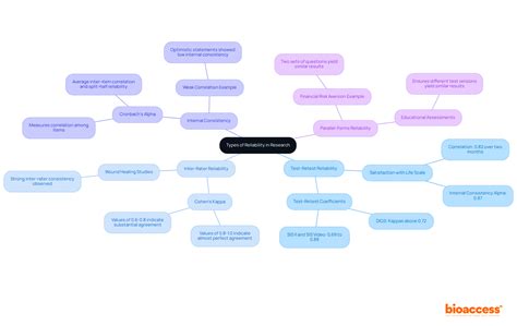 Understanding Reliability Meaning In Research For Clinical Success