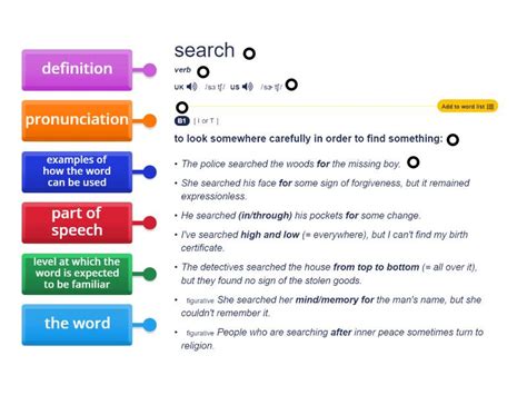 How Dictionary Works Labelled Diagram