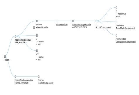 Bug Icon Issue With Routes Graph And Fontawesome 4 · Issue 592 · Compodoccompodoc · Github