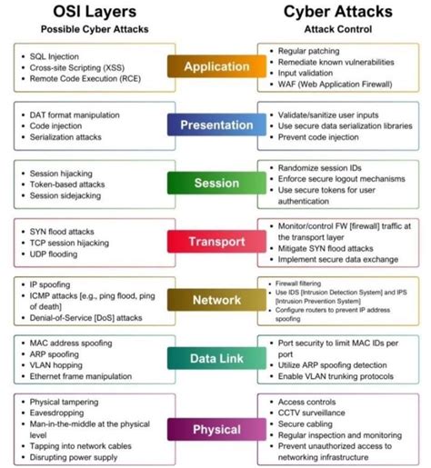 Cybersecurity Cyberawareness Osimodel Abdulhafiez Mahmoud