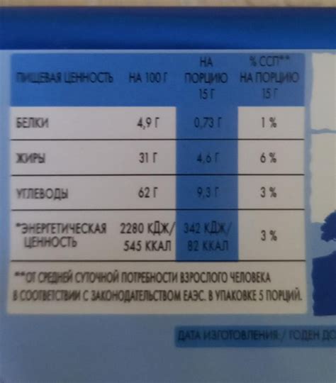 Белый шоколад пористый Россия щедрая душа калорийность пищевая