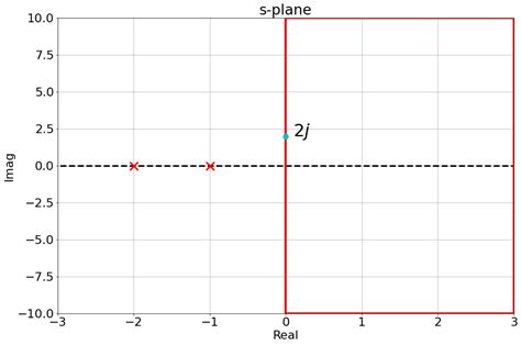 Nyquist Stability Criterion Classicalcontroltheory Nyquist Stability Criterion Classicalcontroltheory