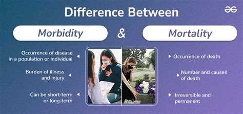 Epidemiology Morbidity Vs Mortality Morbidity Vs Mortality