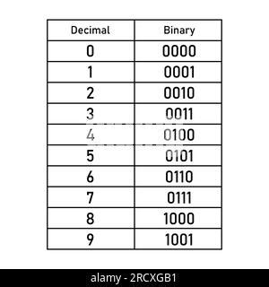 Binary Numbers Table