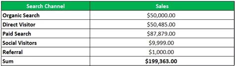 Indirect Funkció Az Excelben Képlet Példák Hogyan Kell Használni Excel Vba és Power Bi 2025