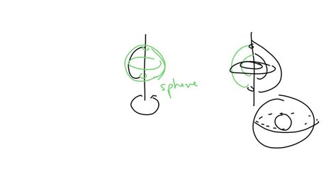 Help Asap Which Figure Shows How A Shape Can Be Rotated About An Axis