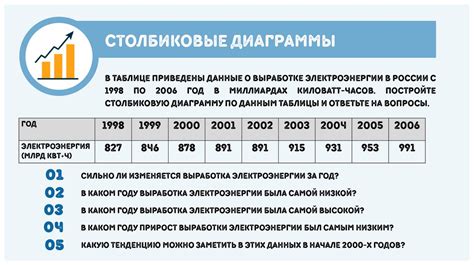 Диаграммы презентация онлайн