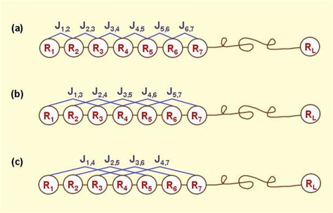 Pseudo Amino Acid Composition Alchetron The Free Social Encyclopedia