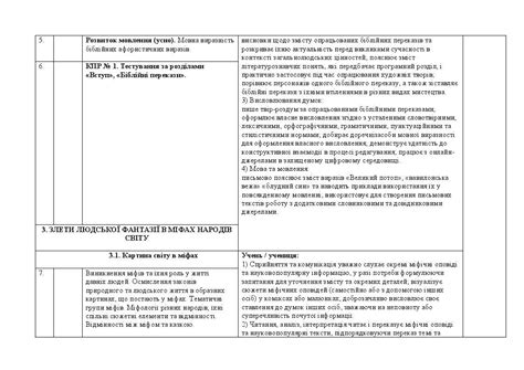 Календарно тематичне планування із зарубіжної літератури 6 клас НУШ Волощук Є В 1 год на