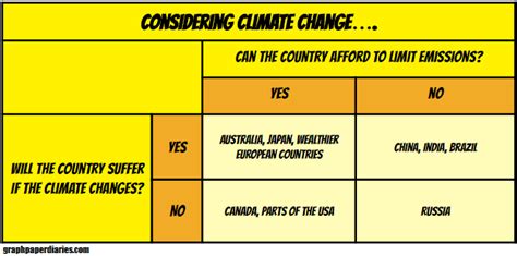 The Signal And The Noise Chapter Graph Paper Diaries