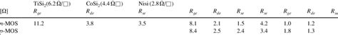 Extracted Series Resistances For Various Silicidation Processes Download Table