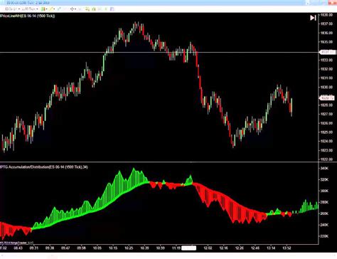 How To Read Accumulation Distribution Chart A Visual Reference Of Charts Chart Master