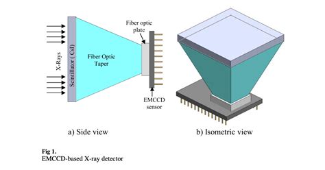 Emccd Based High Resolution Dynamic X Ray Detector For Neurovascular I Szphoton