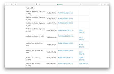 Macbook Firmware Flasher Efi Smc Macbookcity
