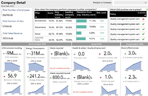 Tracking The Right Esg Metrics