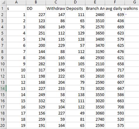 Exploring Various Clustering Algorithms Using Real Life Banking Data Set By Suvradip Maitra