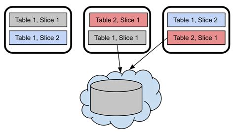 Mariadb Xpands Levels Of High Availability And Disaster Recovery Mariadb