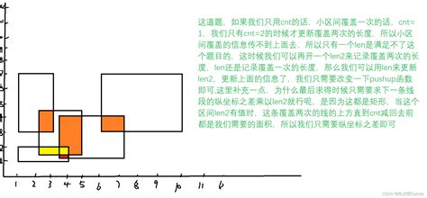 hdu 1255 csdn博客