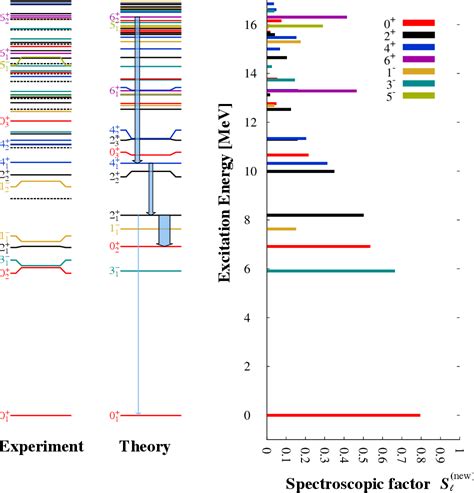 Figure 1 From Nuclear Clustering Using A Modern Shell Model Approach Semantic Scholar