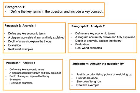 Tips On How To Complete Long Answer Questions In Ib Economics Paper 1