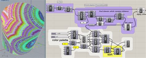 Grasshopper Terrain Slope In Degrees Grasshopper Mcneel Forum